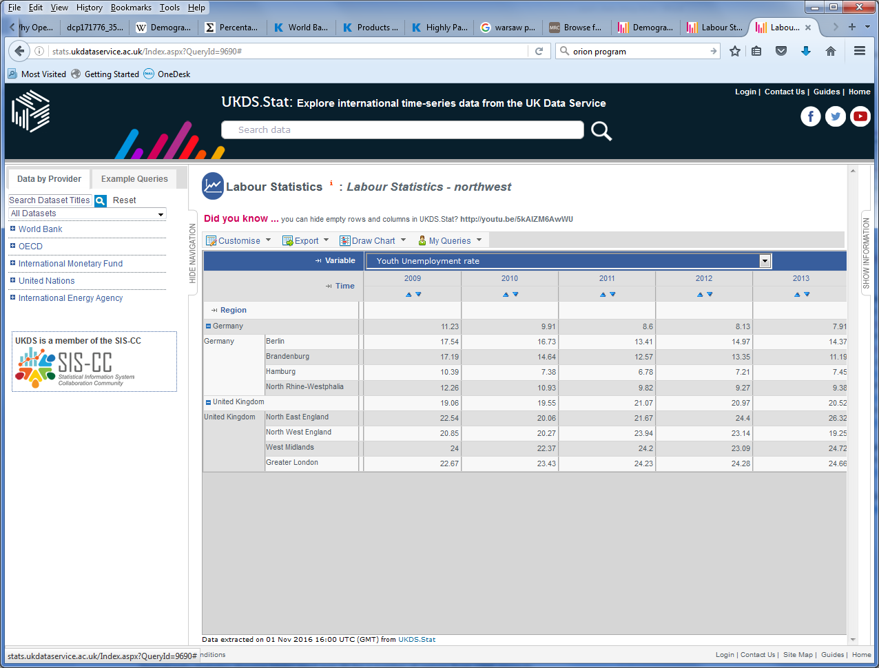 The Northern Powerhouse in the world: UK Data Service open data dive ...