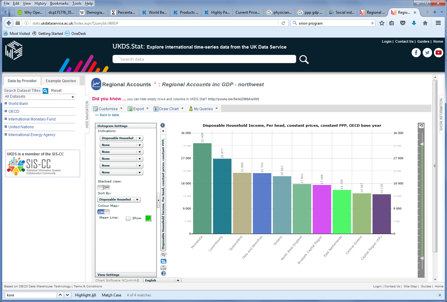The Northern Powerhouse in the world: UK Data Service open data dive ...