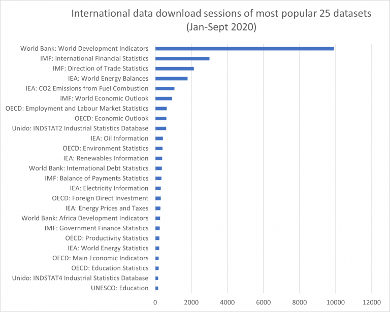 The Fruits of Data Citation – new growth (1) – Data Impact blog @ 10