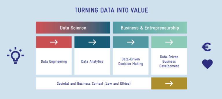 Connecting Data Science to Business and Entrepreneurship – Data Impact ...