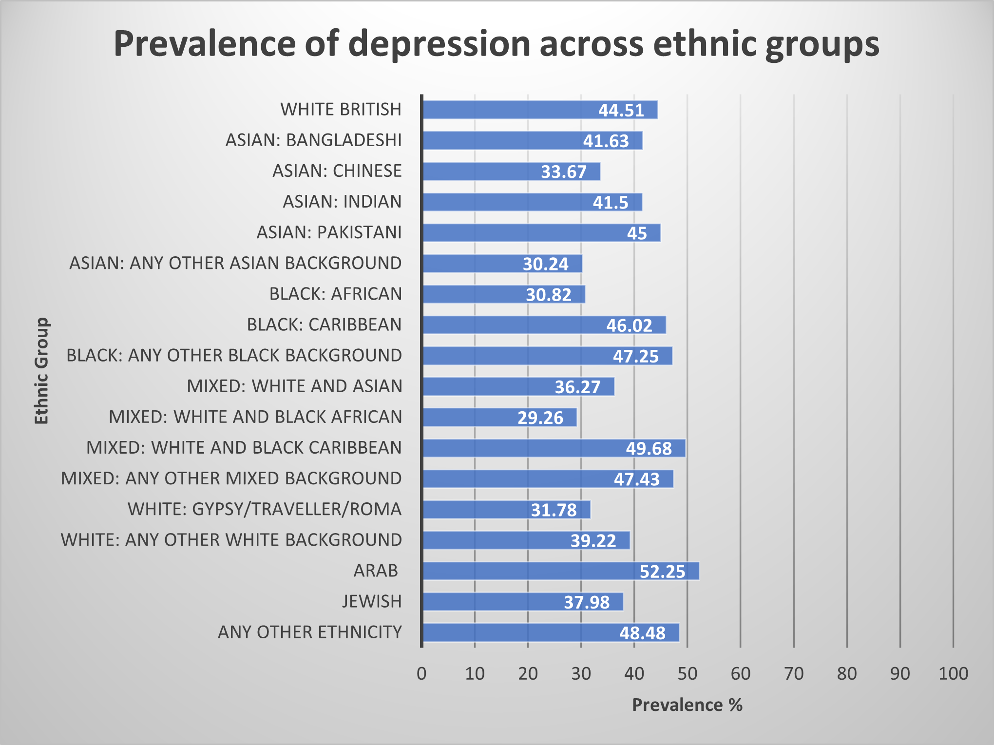 New data identifies ethnic minority groups at risk of poor mental ...