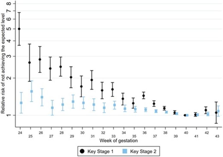 Introducing ECHILD: the role and power of routine data linkage – Data ...