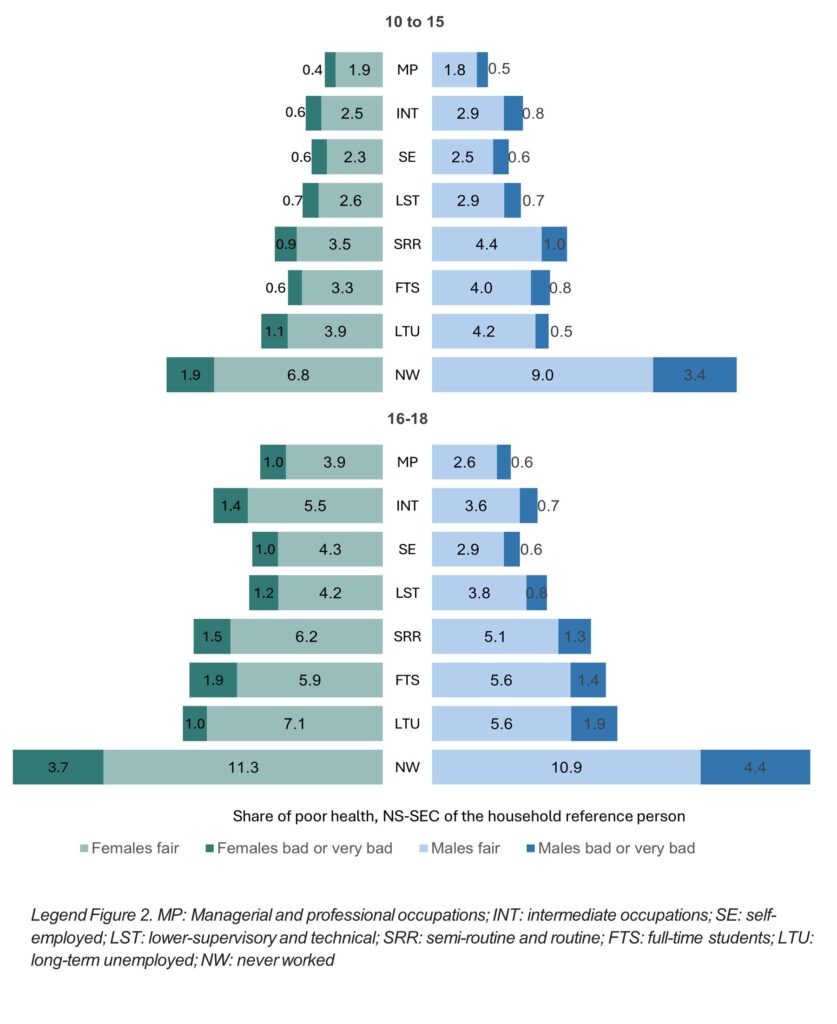 The challenge of persisting health inequalities: young people and ...